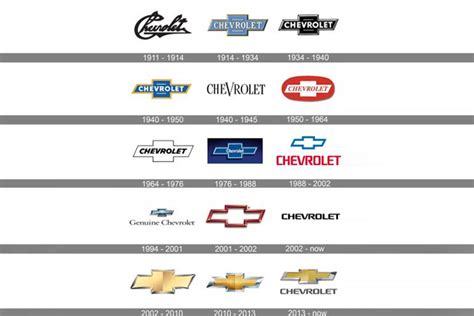 Chevrolet Logo Cars Fellow