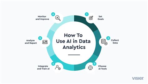 What Is Ai Analytics Definition And Uses 2023 Visier