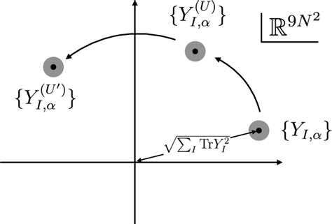 Figure 1 From Bulk Geometry In Gaugegravity Duality And Color Degrees Of Freedom Semantic Scholar