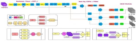 The Architecture Diagram Dedicated To The Yolov3 Network With Rigorous Download Scientific