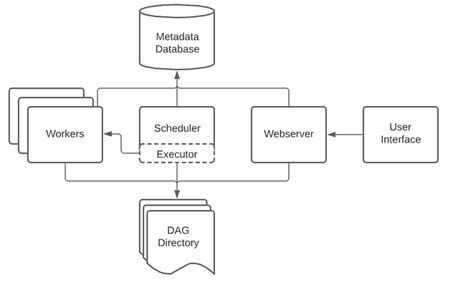 Airflow Xcom Likestat