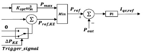 Modified Q Axis Rotational Current Control Loop Download Scientific
