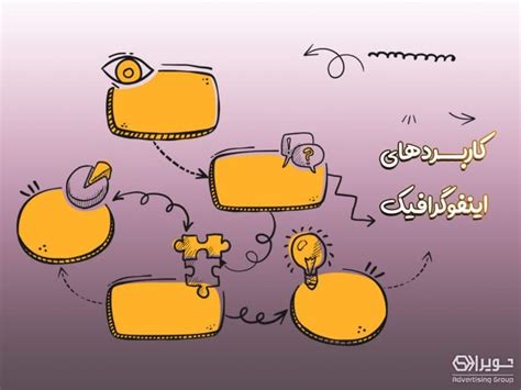اینفوگرافیک چیست؟ معرفی چند نمونه اینفوگرافیک گروه شویراد
