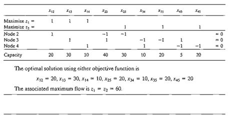 maximal flow model