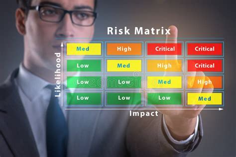 Risk Matrix Concept With Impact And Likelihood Stock Image Image Of
