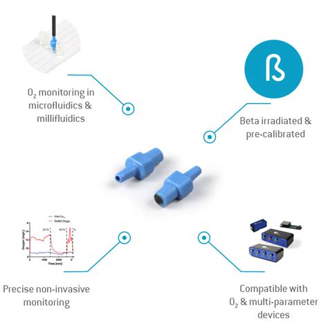 Product O SensorPlug