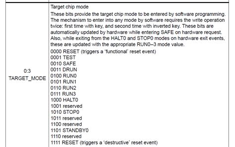 Software Reset Api Stmicroelectronics Community