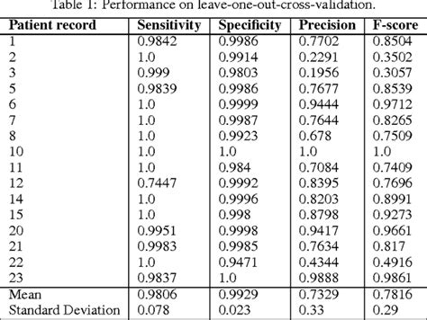 Detecting Epileptic Seizures From Eeg Data Using Neural Networks