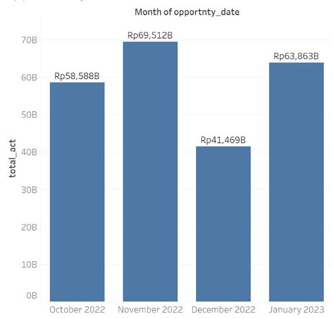 Bar Graph Date Axis Have No Space