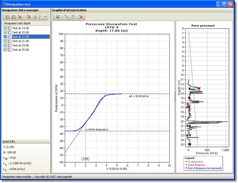 Dissipation Test Interpretation