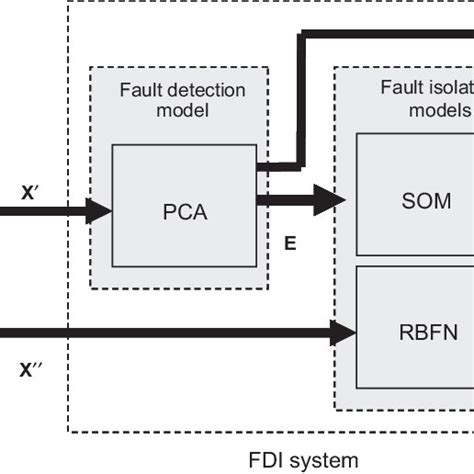 Schematic Diagram Of An Ethylene Cracking Furnace In The Diagram Each Download Scientific