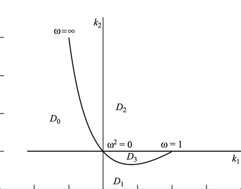 D Decomposition In Example 1 Download Scientific Diagram