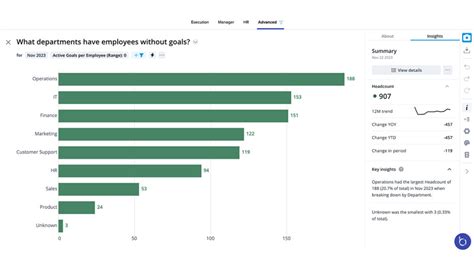 People Analytics Capabilities For Data Driven HR Betterworks