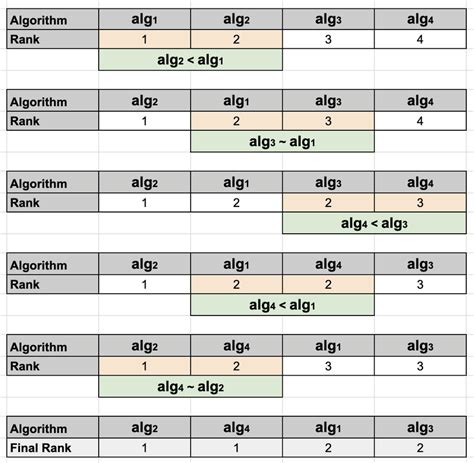 Bubble Sort With The Three Way Comparison Function Download
