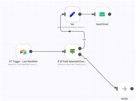 Reduce Workflow Iterations Batch Questions N8n Community
