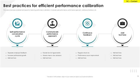 Top 10 Performance Calibration Preparation Powerpoint Presentation