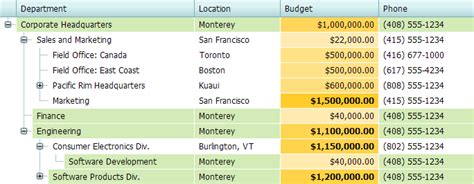 how to implement conditional formatting asp web forms controls