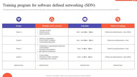 sdn development approaches training program for software defined