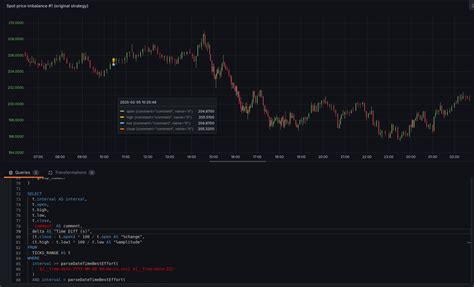 How To Add Extra Info In Tooltips On Grafana Time Series Dashboard Based On Sql Dashboards