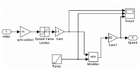 Simulink Implementation Of Soft Start Block Download Scientific Diagram