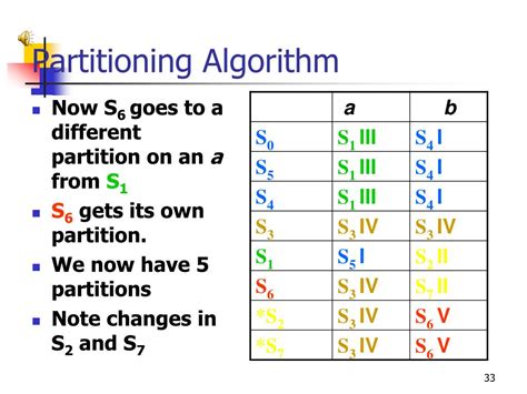 Ppt Dfa Minimization Powerpoint Presentation Free Download Id2022605