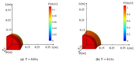 3d Simulation Of Debris Flows With The Coupled Eulerianlagrangian