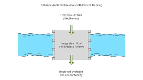 Critical Thinking The Cornerstone Of Effective Data And Audit Trail