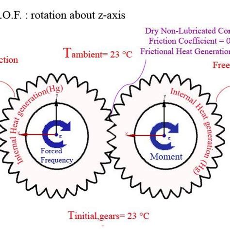 FEM Boundary Conditions Download Scientific Diagram
