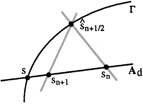 3 Geometric Representation Of Successive Projections In The LATIN