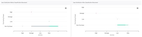 用户分类移动 Hive Developers