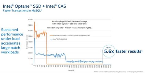 How To Supercharge The Performance Of Your Lamp Stack Server Or Vps