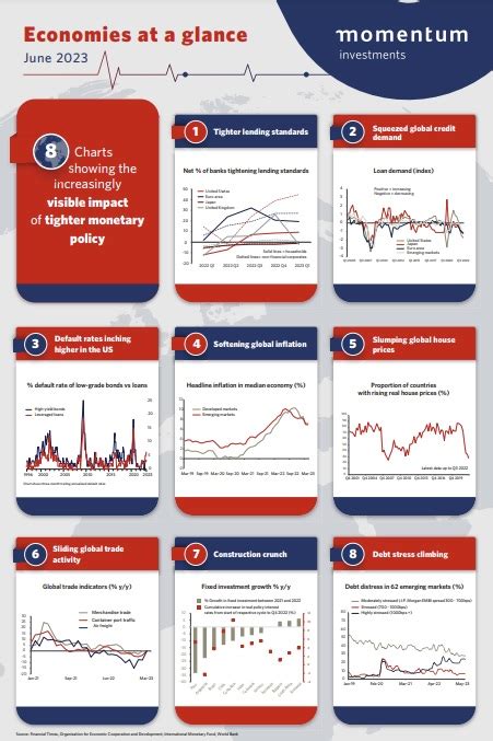 Economies At A Glance For June 2023 Ebnet