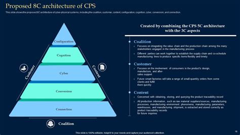 Collective Intelligence Systems Powerpoint Presentation Slides Ppt Template
