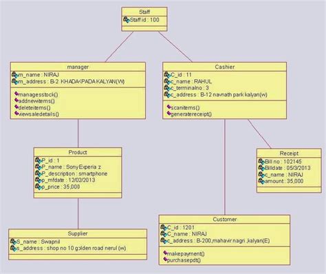 Structure Chart Diagram For Online Shopping Ecommerce Databa