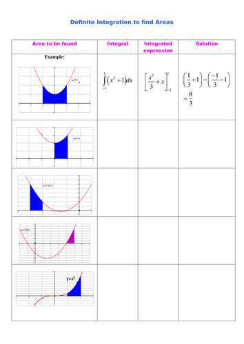 A Level Maths C2 Definite Integration Worksheet Teaching Resources