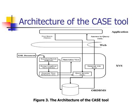 Ppt A Case Tool For Designing Xml Views Powerpoint Presentation Free
