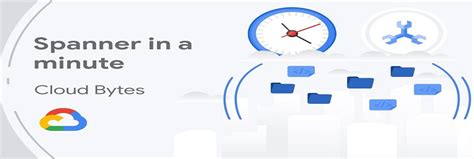 gcp data engineer cloud sql cloud spanner igreendata