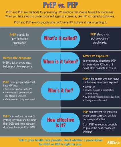 Sexual Health Relationships Health Wellness