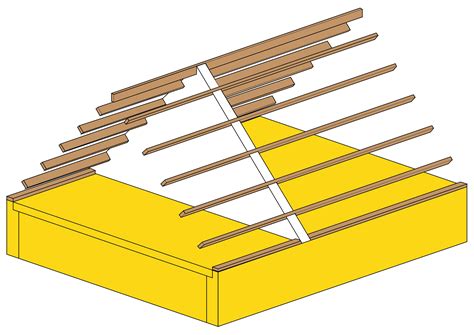 Verschillen Tussen Gordingkap En Sporenkap Sleiderink Nl