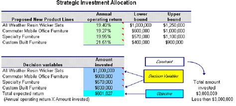 Investment Allocation Model Download Scientific Diagram