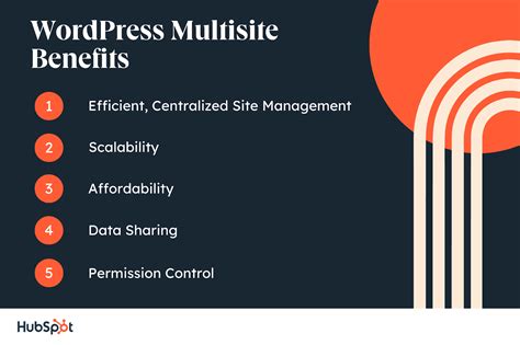 What Is Wordpress Multisite And Should You Use It