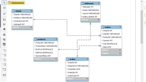 Harlimat Odunola On Linkedin Dataengineering Dataengineers Databaseschema Mysqlworkbench