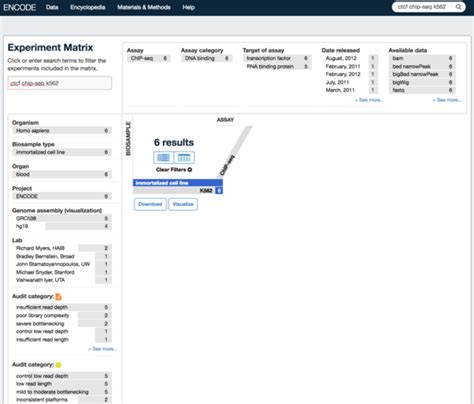 Rest Api Encode Public Library Of Bioinformatics