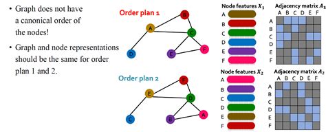 κ·Έλν κΈ°κ³νμ΅ Graph Neural Networks κ·Έλν κΈ°κ³νμ΅ Graph Neural Networks
