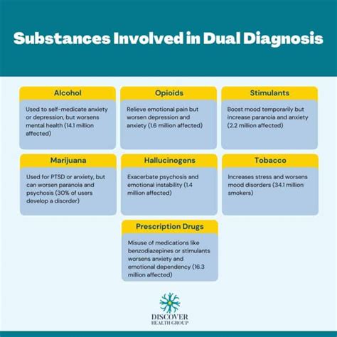 Dual Diagnosis Co Occurring Disorder Definition Symptoms Causes