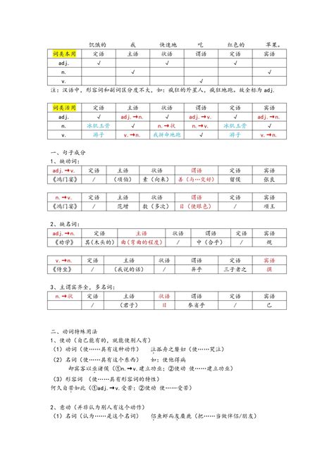 词类活用 哔哩哔哩