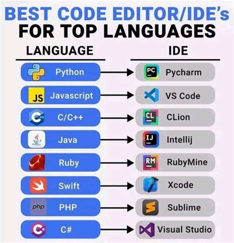 parmit singh on linkedin language and it s ide