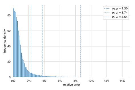 [1810 03399] Deep Calibration Of Rough Stochastic Volatility Models