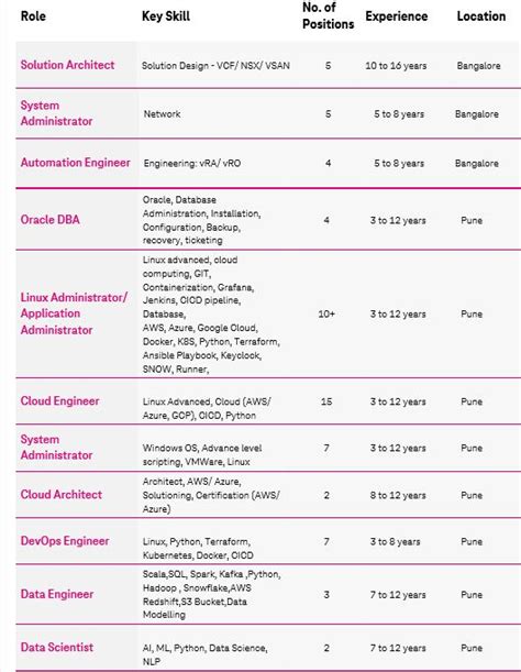 Narasimhulu Thota On Linkedin Hiring India Helpinghands Networkingopportunity