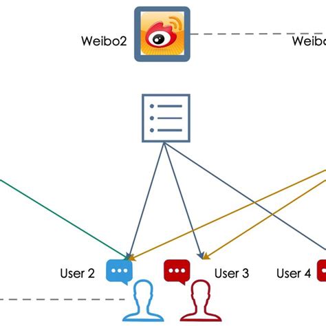 An Example Of Rumor Propagation In A Heterogeneous Graph Download Scientific Diagram